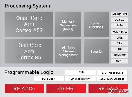 通用软件无线电平台 USRP X410——集成度最高的SDR硬件平台 - 知乎