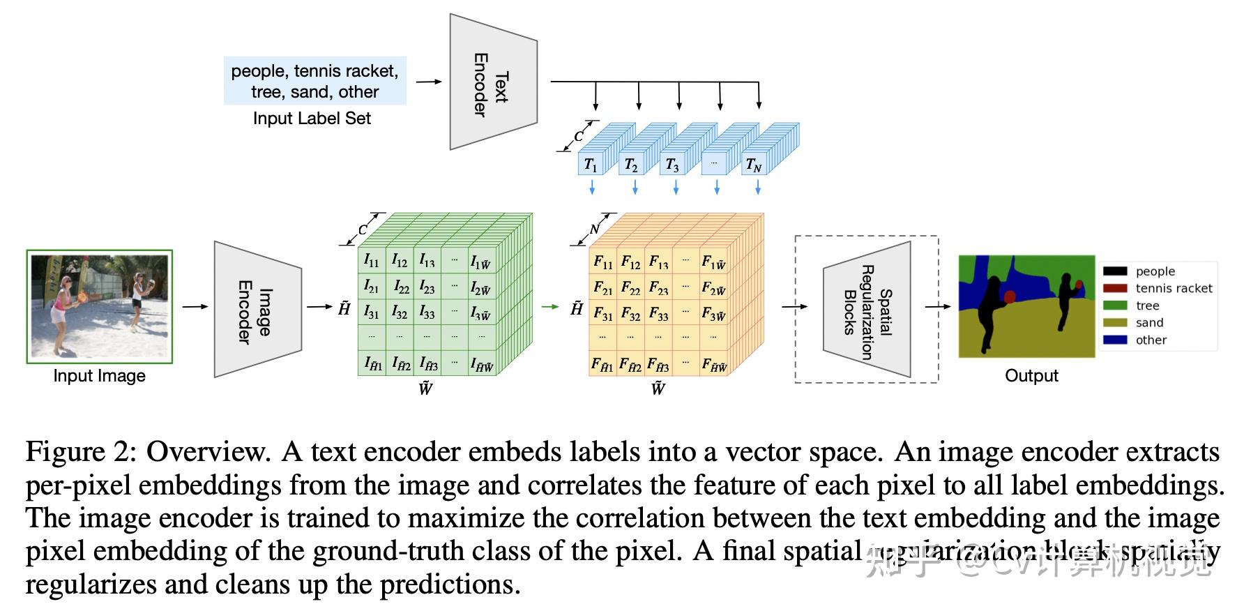 LANGUAGE-DRIVEN SEMANTIC SEGMENTATION - 知乎
