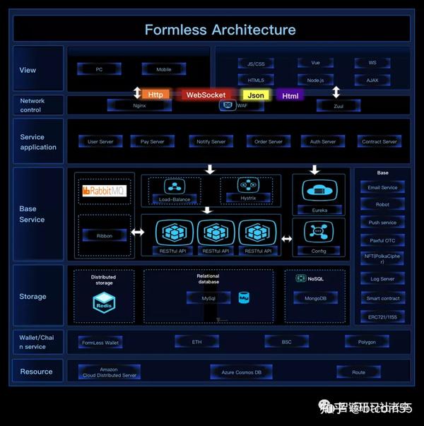 币圈打新 | 一级市场Formless是如何打造GameFi版Steam？ - 知乎