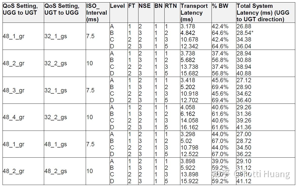 LE Audio之游戏音频应用规范(GMAP)预览 - 知乎