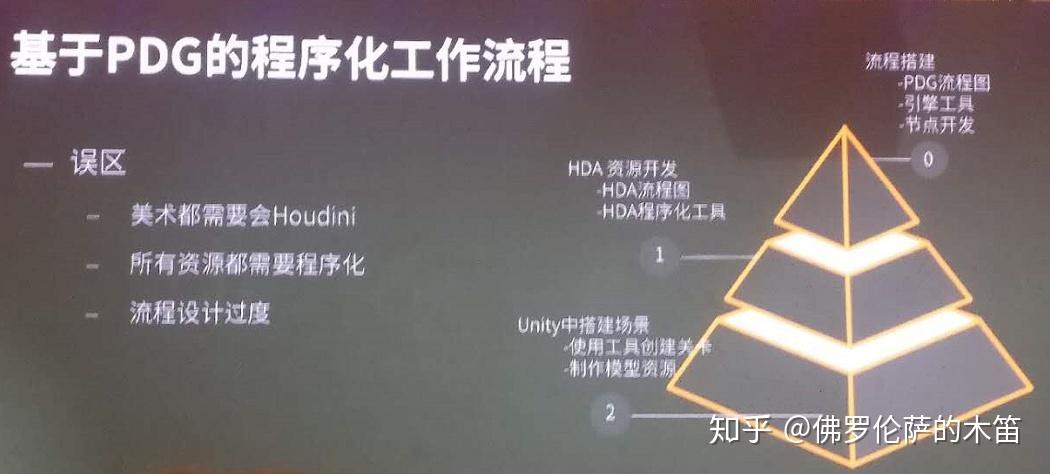 从零开始的Houdini PDG教程（一） - 知乎