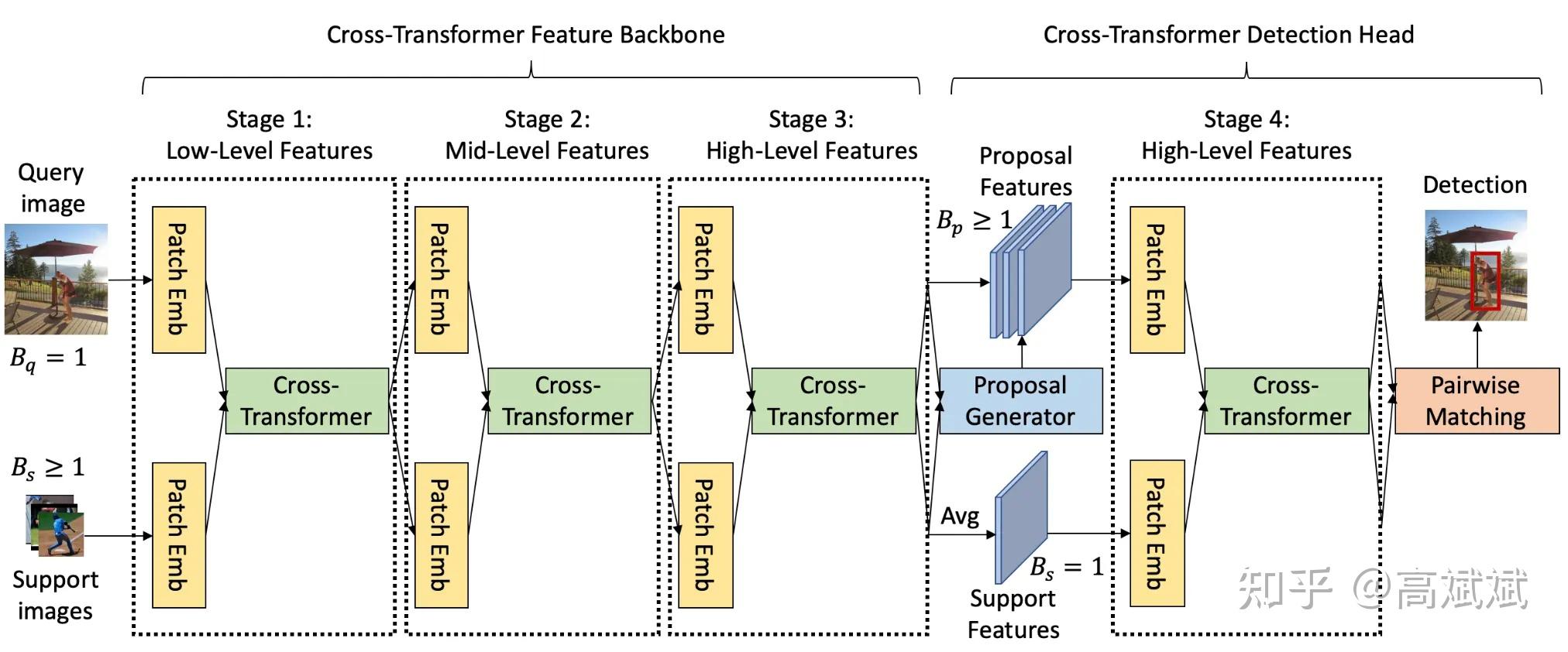 小样本目标检测最新研究跟踪 - 知乎