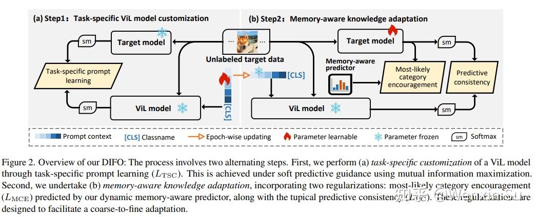 CVPR 2024 | Source-Free Domain Adaptation with Frozen Multimodal ...