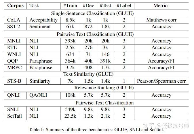 多任务学习 MT-DNN||Multi-Task Deep Neural Networks for Natural Language Understanding - 知乎