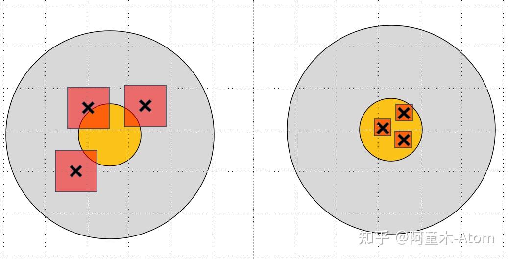 词条002-绝对精度, 重复定位精度, 分辨率和稳定性（Accuracy, Repeatability, Resolution and Stability ） - 知乎