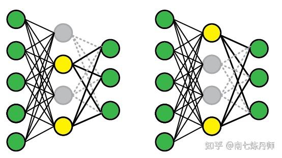 浅析经典论文之Dropout - 知乎