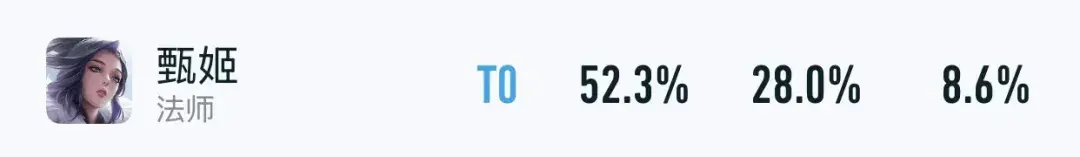 S40新赛季仅开启3天！又出现了四位T0级恶霸，“吸血流2.0”真香 - 知乎