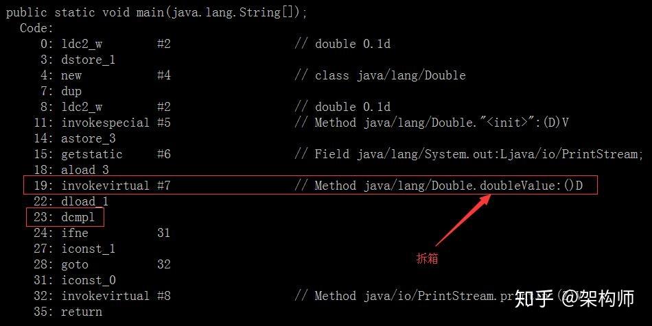 深入浅出java包装类及面试题陷阱 知乎 