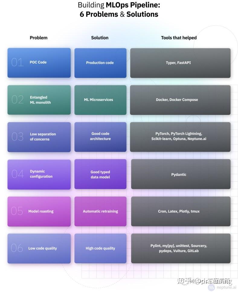建立机器学习pipeline的6个问题和解决方案（来自数据科学家的经验） - 知乎