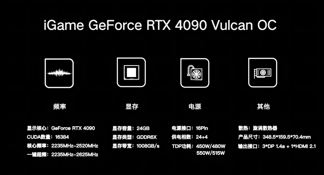 快到起飞！非公旗舰iGame RTX 4090全面评测 - 知乎
