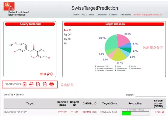 中医药领域研究：网络药理学（二） - 知乎