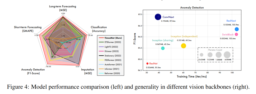 QuantML-Qlib Model | 清华大学时序卷积模型TimesNet用于金融市场预测 - 知乎