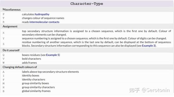 用ESPript 3.0做出好看的多重序列比对图（2） - 知乎