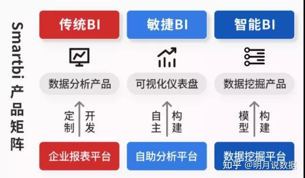BI企服界大众点评来袭！Smartbi入围36氪企服软件系列三大榜单！ - 知乎