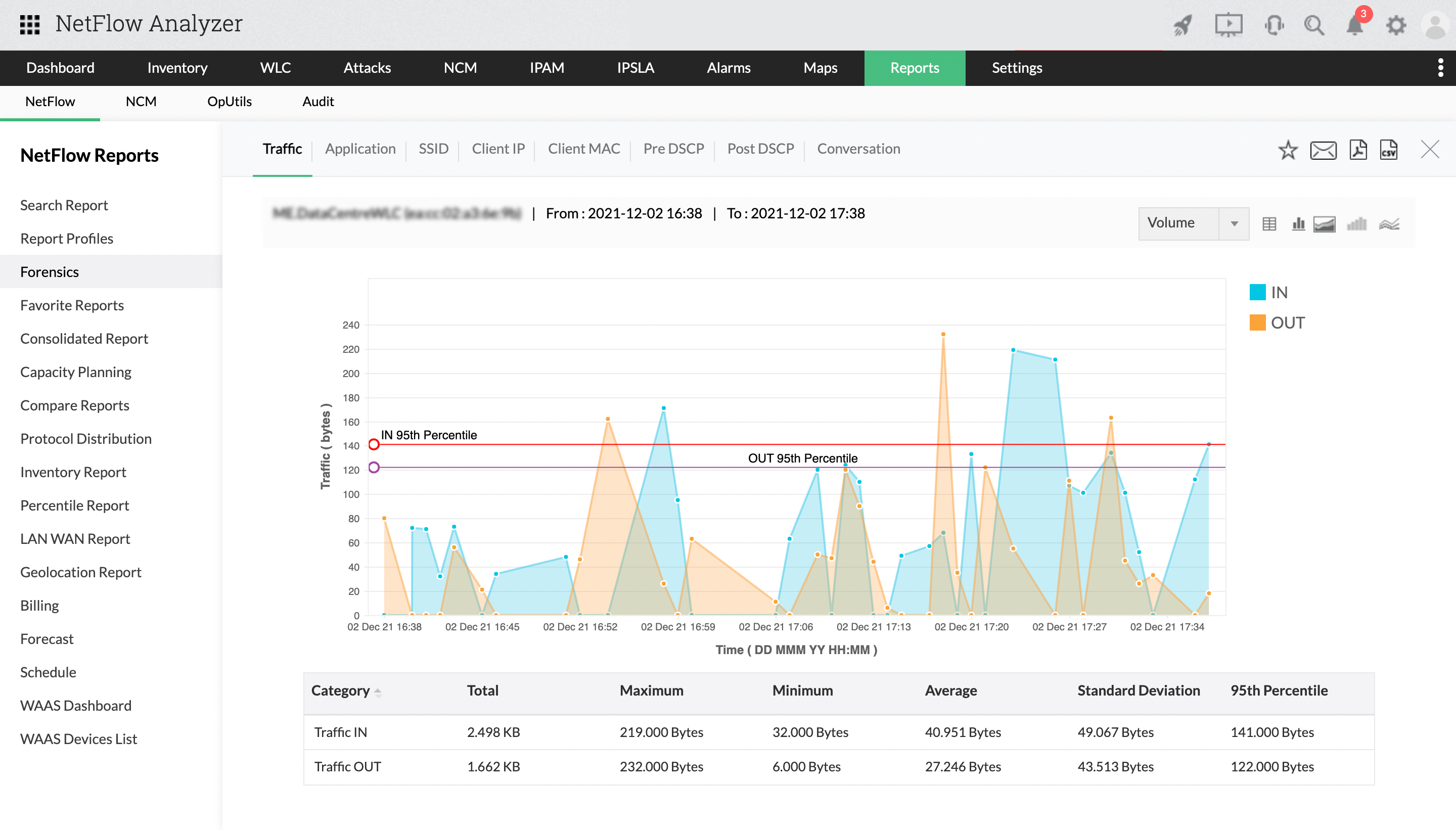 NetFlow Analyzer无线网络管理 - 知乎