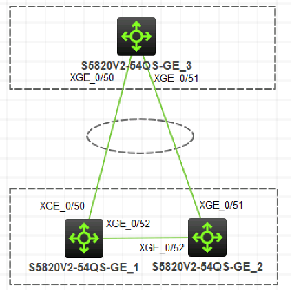 堆叠实验-典型配置H3C IRF - 知乎
