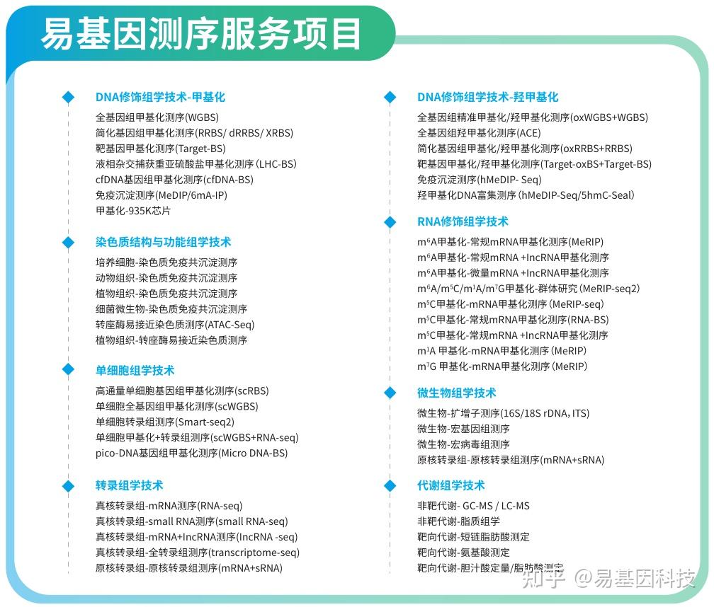 NSUN2/YBX1介导m5C甲基化增强HGH1 mRNA稳定性以促进肿瘤进展 - 知乎