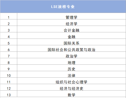 UCL 和 LSE 最大的差距在哪里？当然是offer效率！ - 知乎