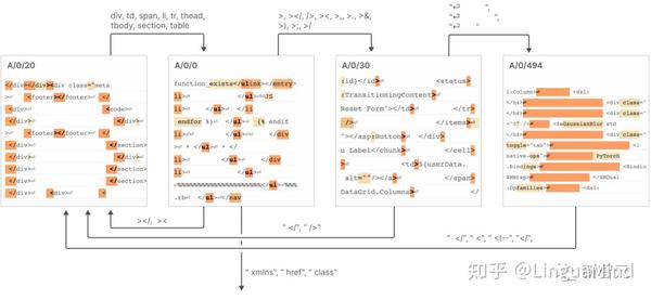 打破大模型黑盒，彻底分解神经元！OpenAI对头Anthropic击破AI不可解释性障碍 - 知乎