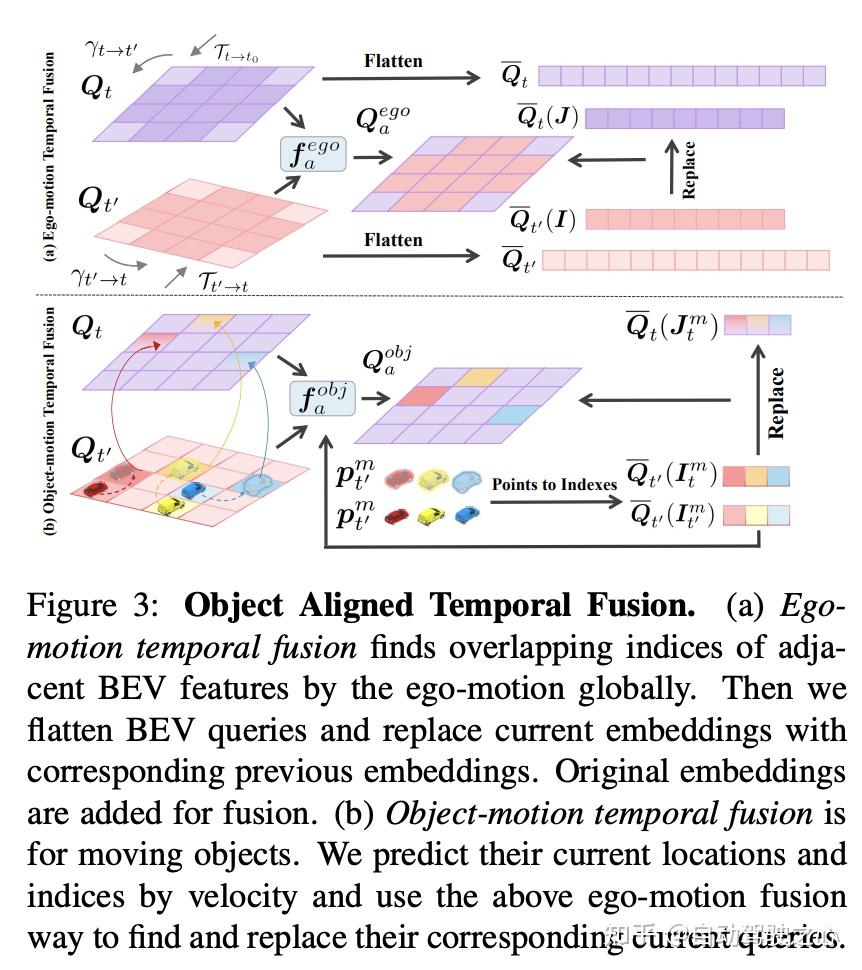 香港大学 | OCBEV：以目标为中心的BEV Transformer如何构建？ - 知乎