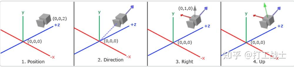 LearnOpenGL-3(MVP变换与摄像机) - 知乎