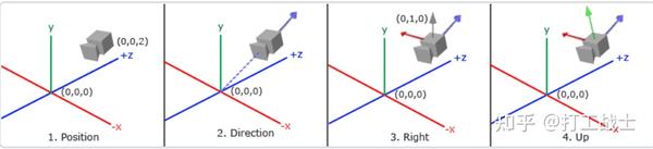 LearnOpenGL-3(MVP变换与摄像机) - 知乎