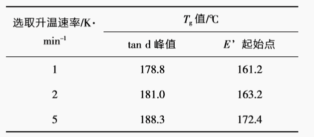 你真的了解玻璃化转变温度（Tg）吗？这篇文章带你查漏补缺 - 知乎