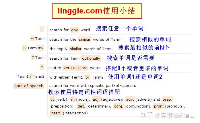 英语学习神器Linggle，你一定要试试！ - 知乎