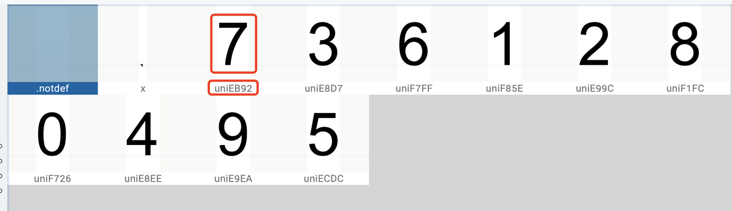 Python实战：猫眼字体反爬破解实战攻略 - 知乎