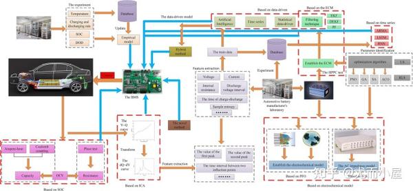 深度学习在Li电池RUL、SOH和电池热管理中的研究进展与应用 - 知乎