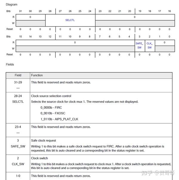 S32K324芯片学习笔记-Clock - 知乎