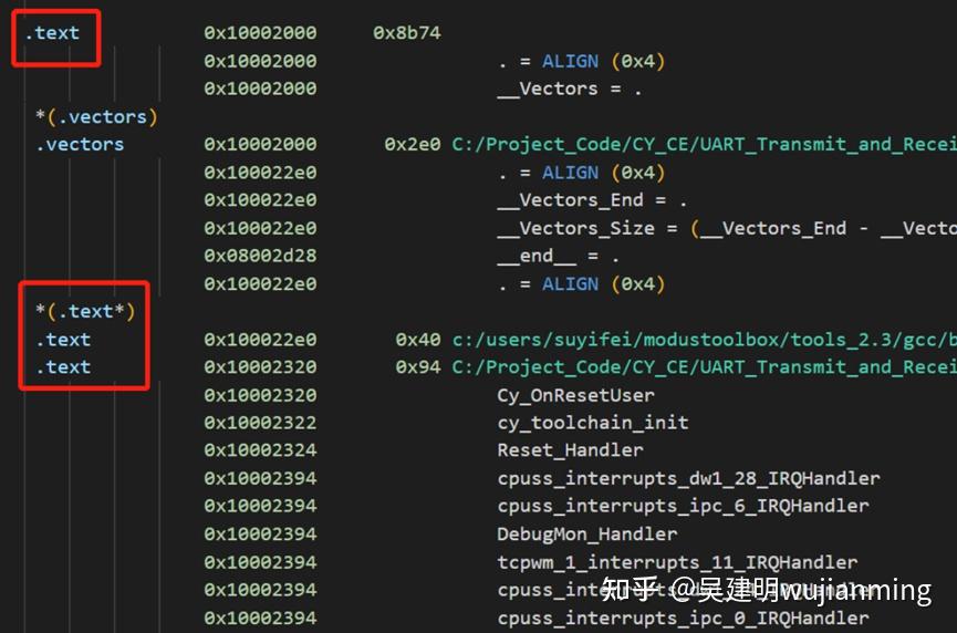 堆栈，数据，文本，heap，bss，text data，stack - 知乎