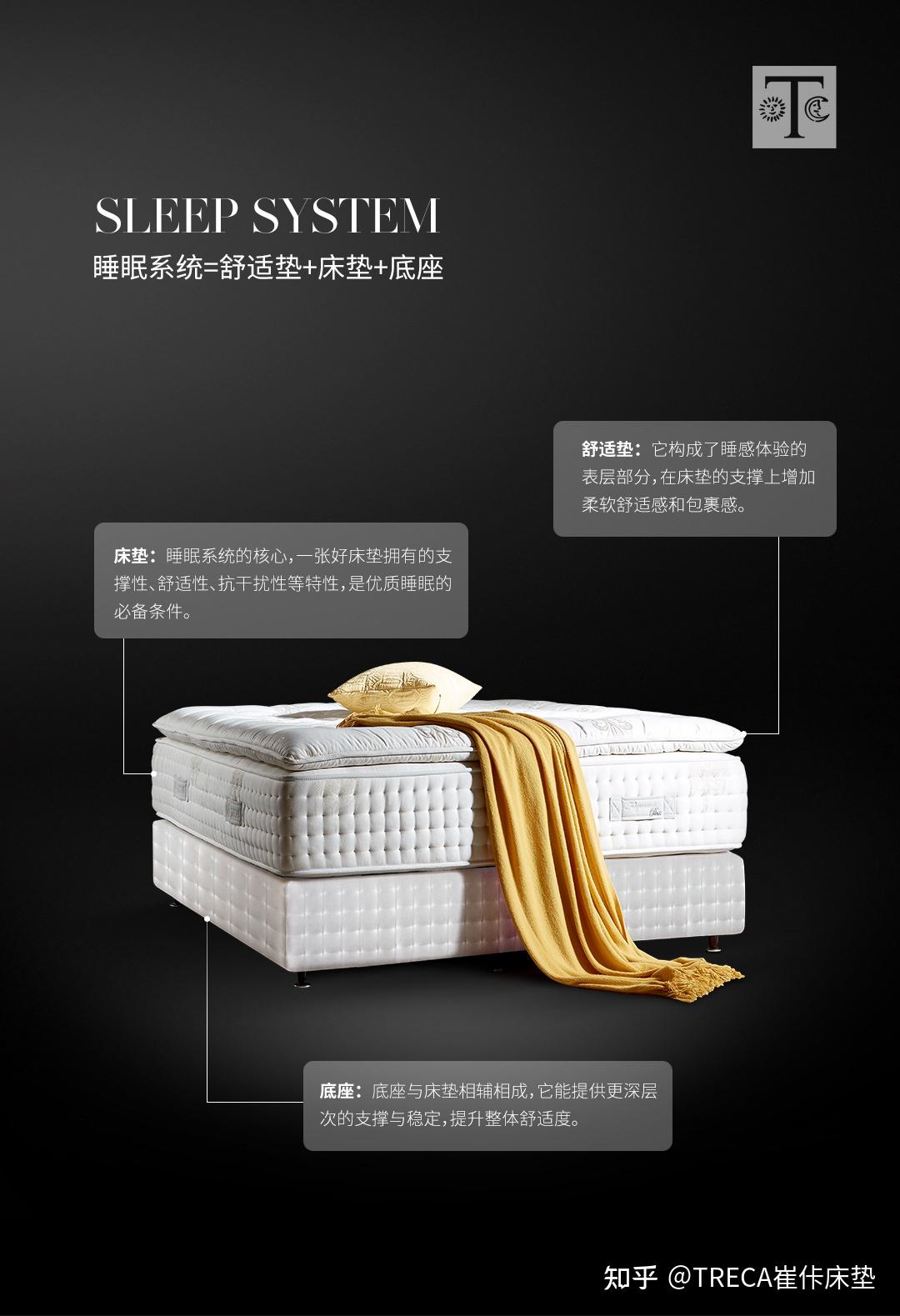 睡眠系统为你解锁全方位奢适体验 - 知乎