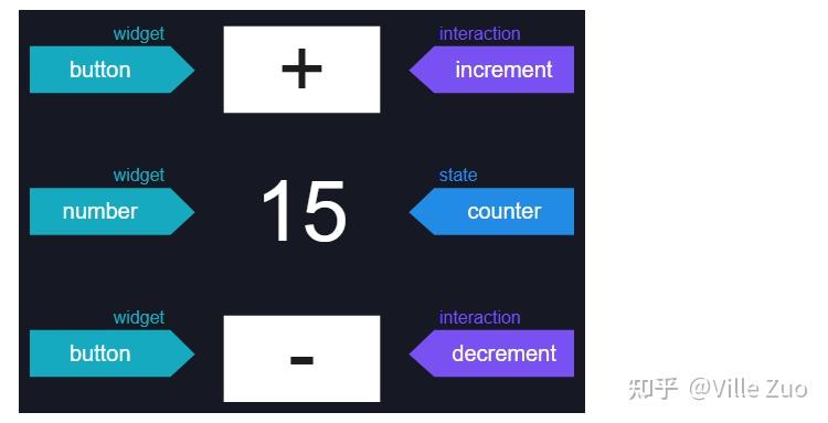 Rust GUI 库：Iced 快速入门 - 知乎