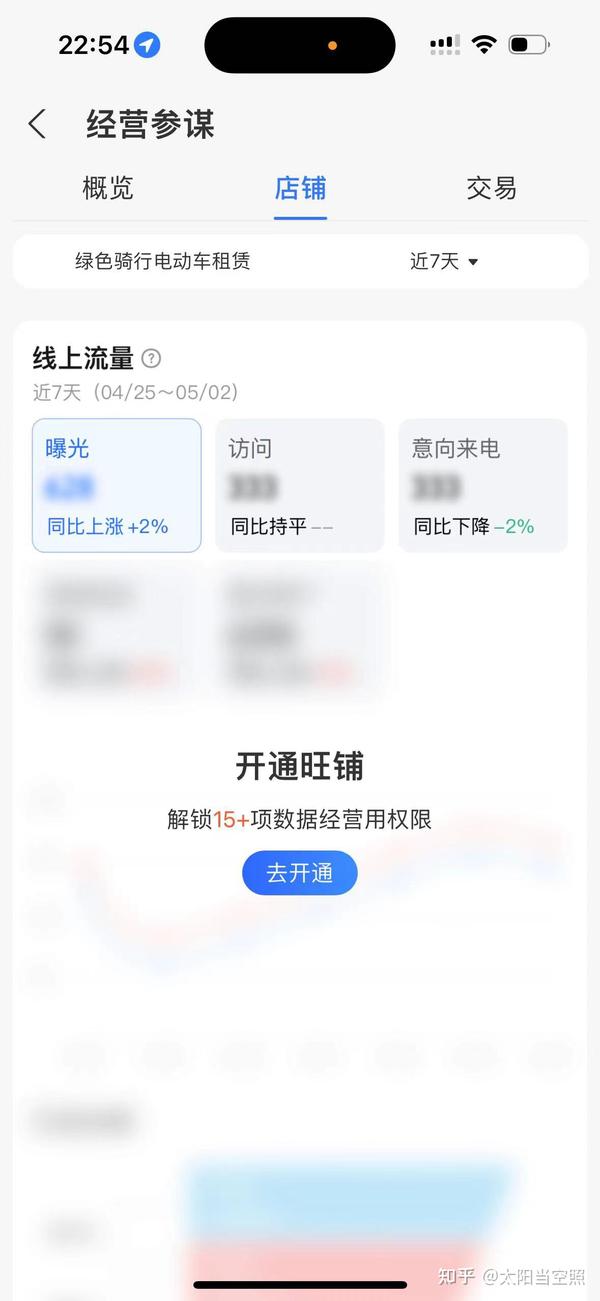 坑人的高德旺铺 知乎