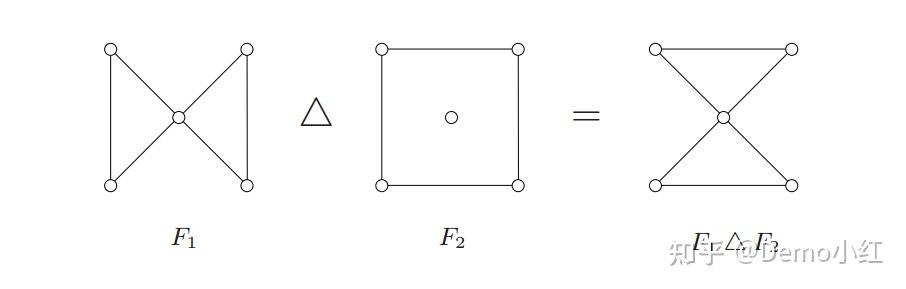 【图论】gtm244 Graph Theory - Bondy J.A. Murty U.S.R 第二章 子图 笔记 - 知乎