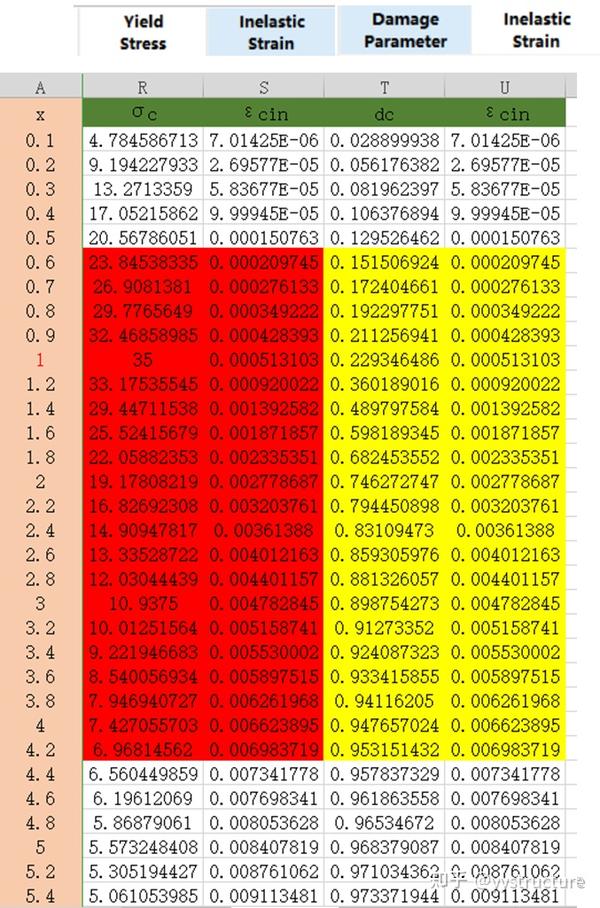 CDP模型参数计算及取值方法（下） - 知乎