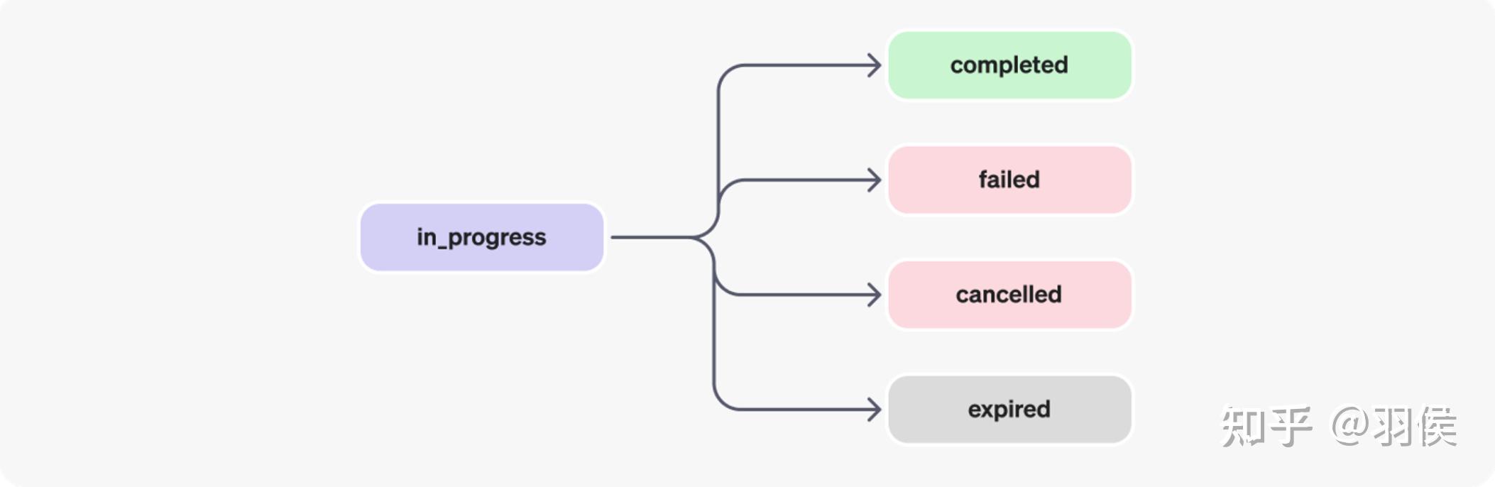 OpenAI 助手（Assistants API）中文文档 - 知乎