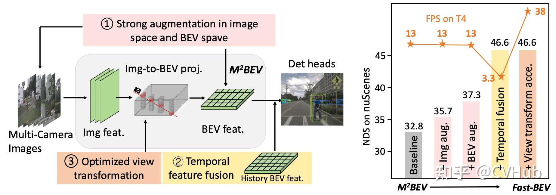 NeurIPS 2022 | Fast-BEV：一种基于CNN的实时车载鸟瞰图感知方法 - 知乎