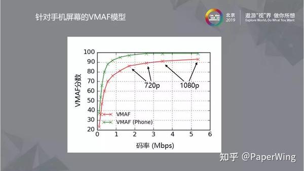 视频压缩画质对比工具VMAF使用记录 - 知乎