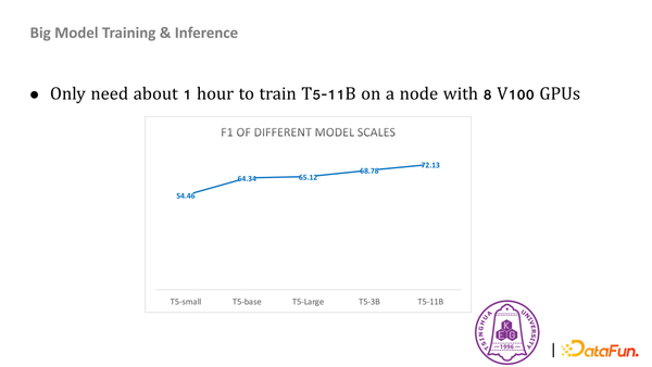 清华大学彭皓：事件抽取发展脉络、前沿算法与工具包 - 知乎