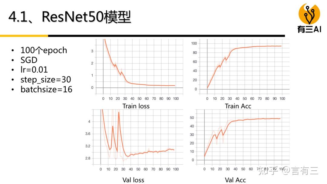 【项目实战课】基于pytorch的slowfast模型视频分类与行为识别实战 知乎