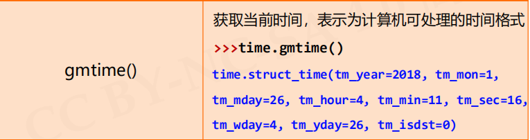 python——time库整理（基础知识+实例） - 知乎