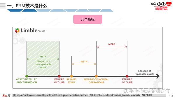 大白话科普PHM技术第一弹——引言和案例篇 - 知乎