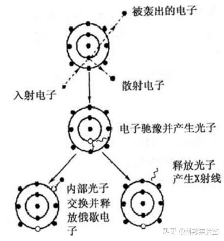 电子探针（EPMA）分析原理 - 知乎
