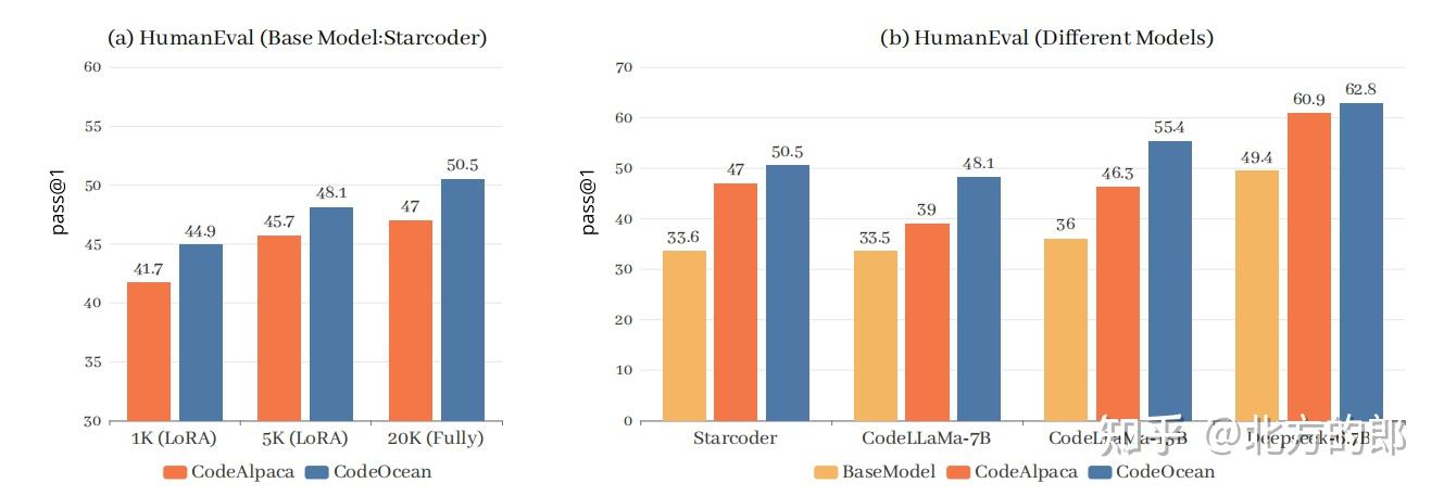 一个新的Code LLM： WaveCoder - 知乎