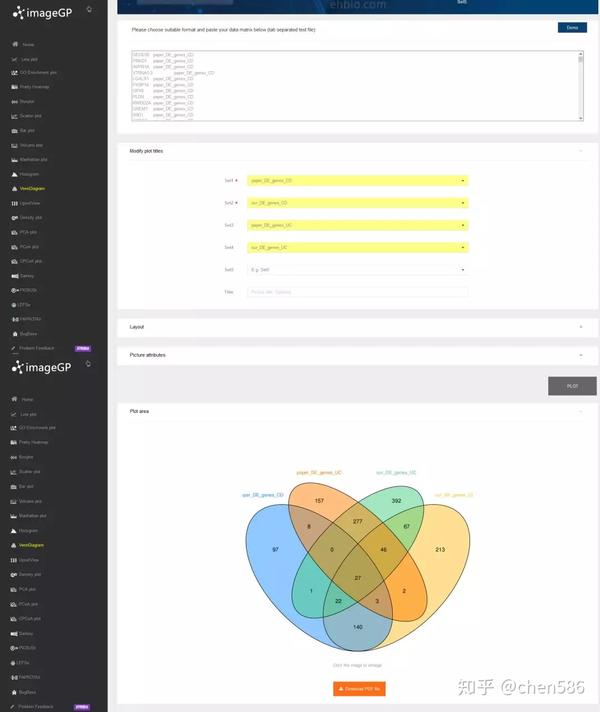 维恩(Venn)图绘制工具大全 （在线+R包） - 知乎