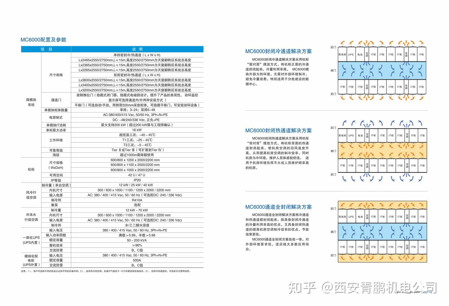 易事特集装箱式模块化数据中心机房MC8000又名预制模块化数据中心匹配冷通道封闭设计 - 知乎