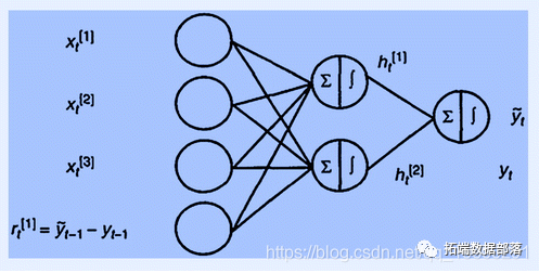HAR-RV-J与递归神经网络（RNN）混合模型预测和交易大型股票指数的高频波动率|附代码数据 - 知乎