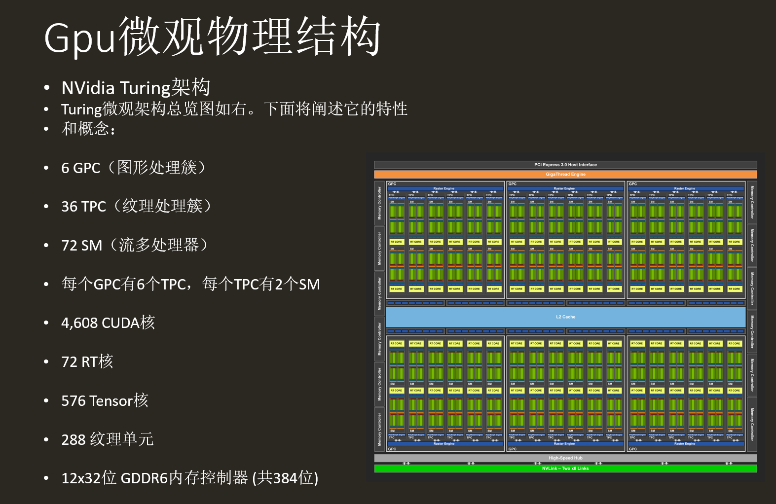 2.7.2GPU硬件架构概述 - 知乎